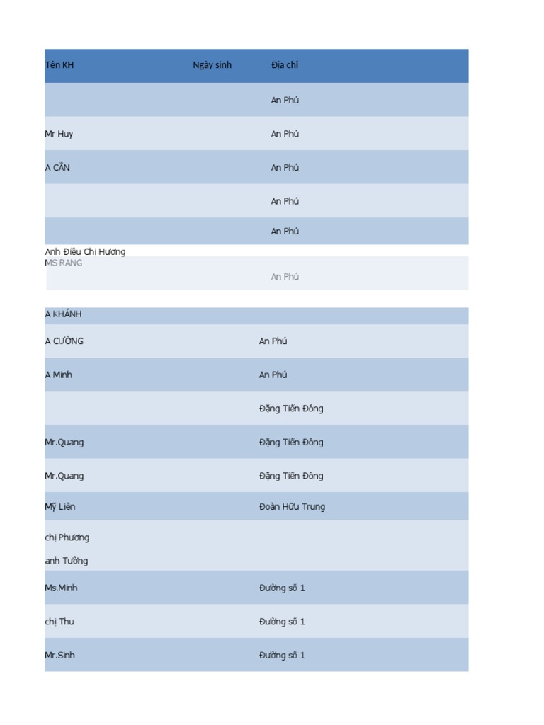 Danh Sach Khach Hangbiet Thu Quan 2xlsx | PDF