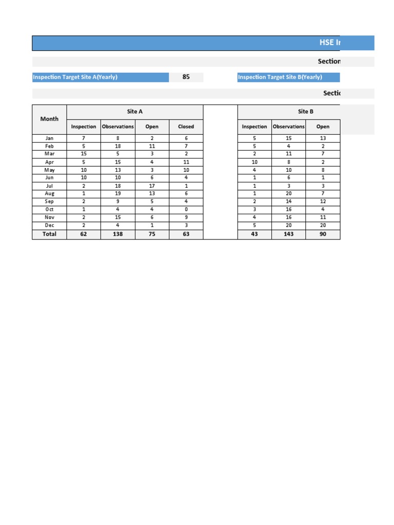 HSE Inspection Dashboard: Analysis of Inspection Targets, Observations ...