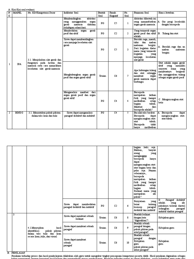 Kisi-Kisi, Rubrik Dan Instrumen Penilaian | PDF
