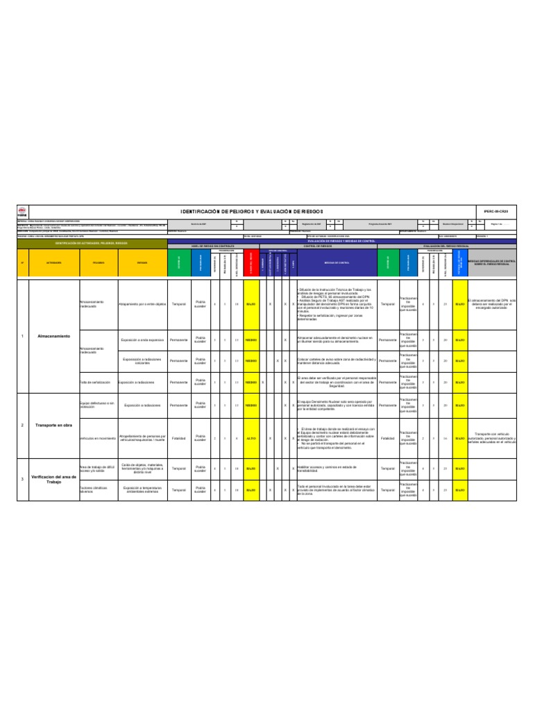 Iper-09-Cr20 - Uso Del Densimetro Nuclear - DCJ | PDF