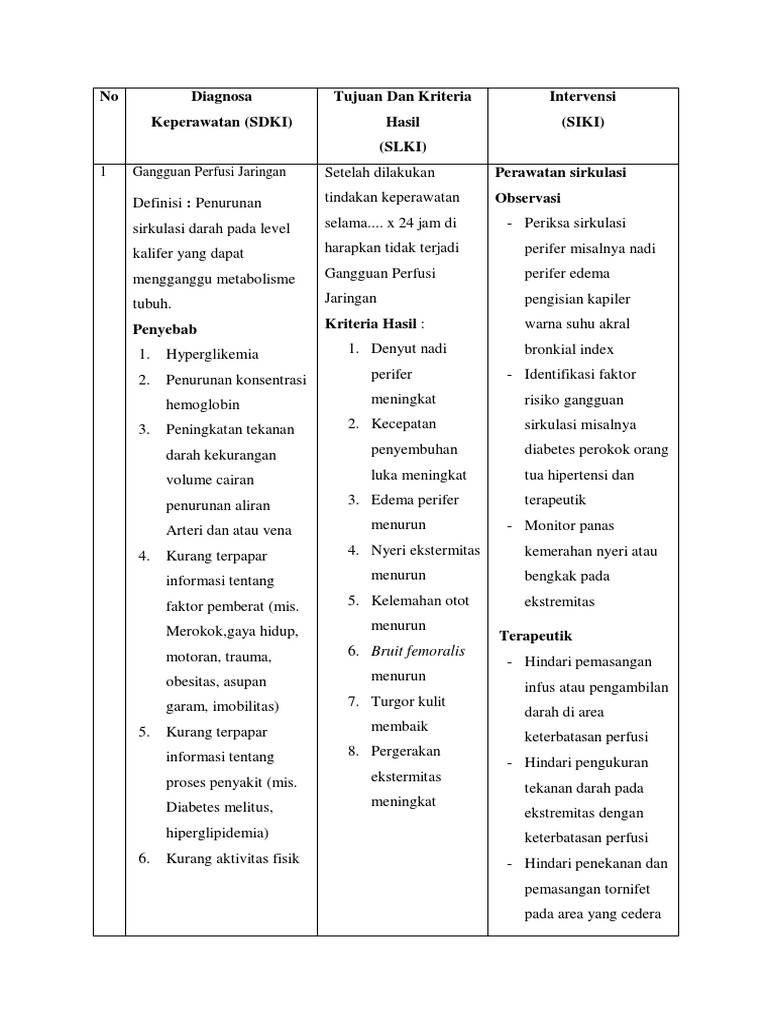 Diagnosa Gangguan Perfusi Jaringan | PDF