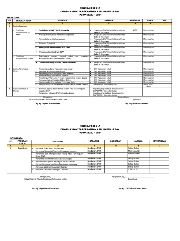 Program Kerja DWP Lebak 2022-2024 | PDF