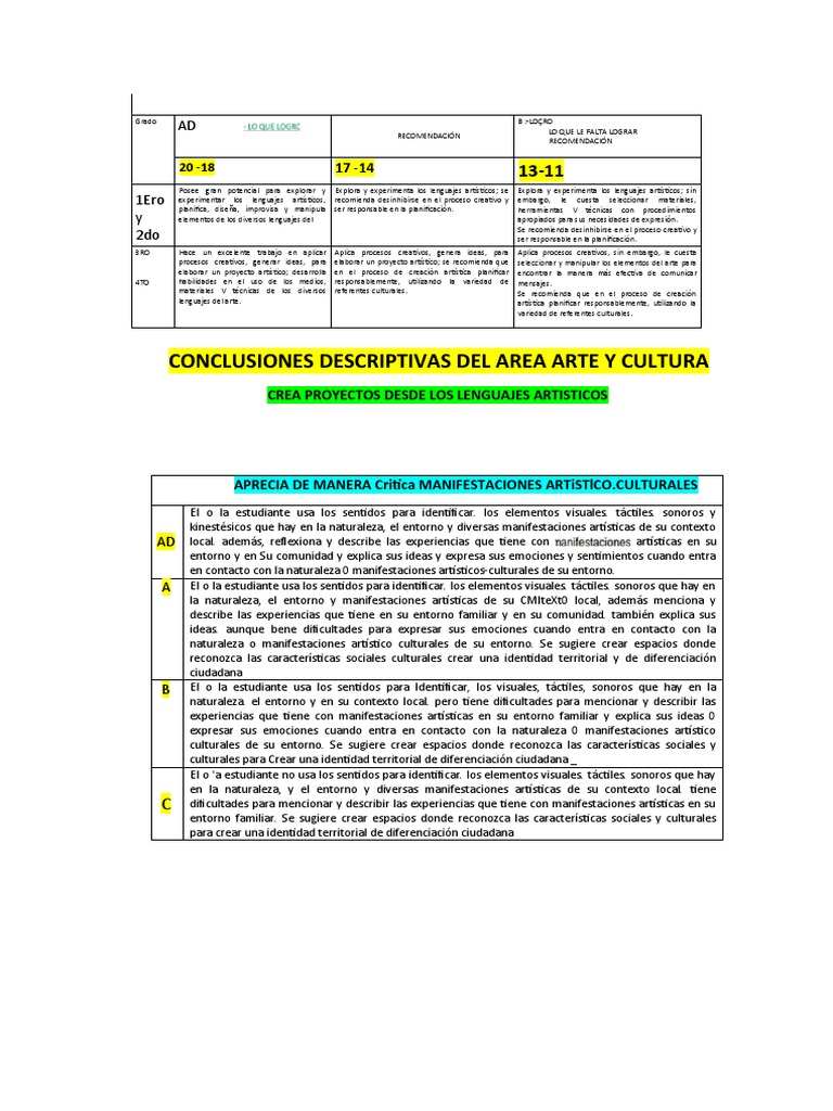 Conclusiones Descriptivas de Arte y Cultura - Editable 2 | PDF | Naturaleza | Ciencia cognitiva