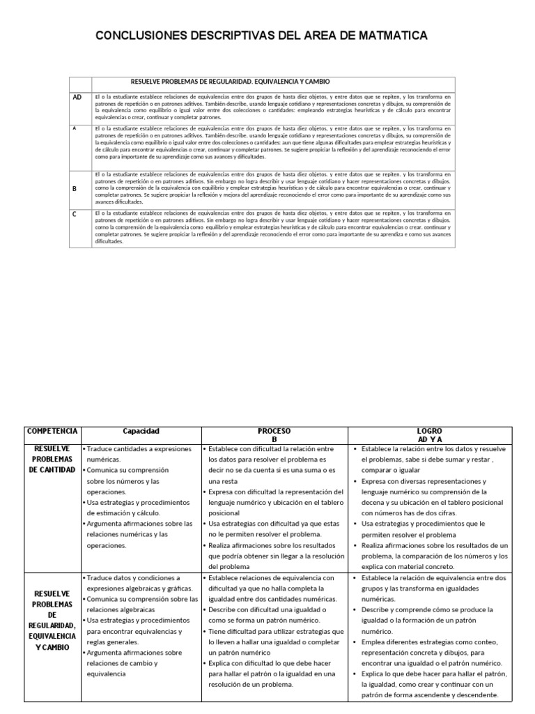 Conclusiones Descriptiva Matematica 5 | PDF | Geometría | Aprendizaje