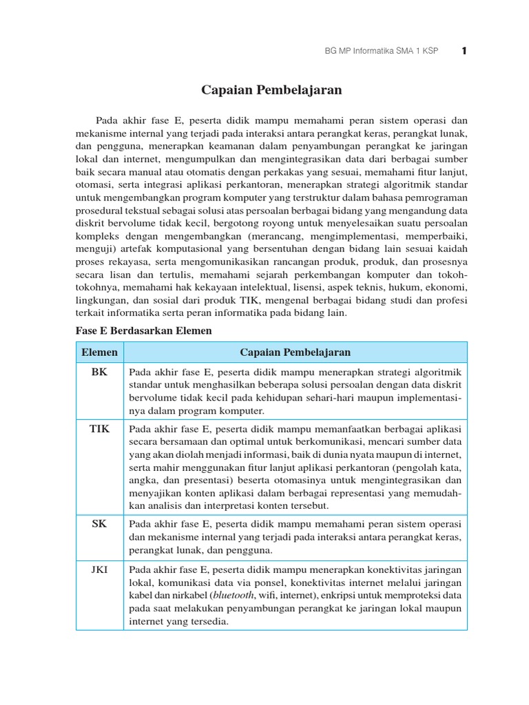 CP Prota Prosem Informatika 10 - WWW - Sman2menggala - Sch.id | PDF
