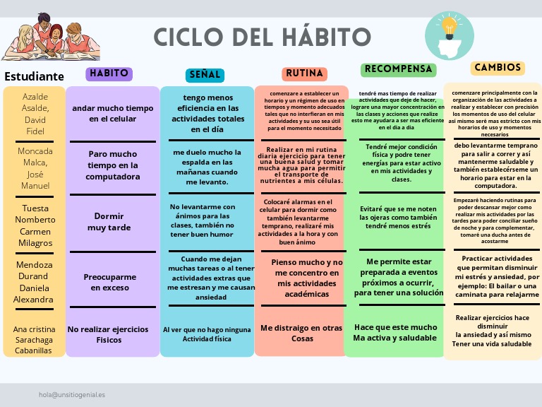 Tutoría Ciclo Del Hábito | PDF | Dormir