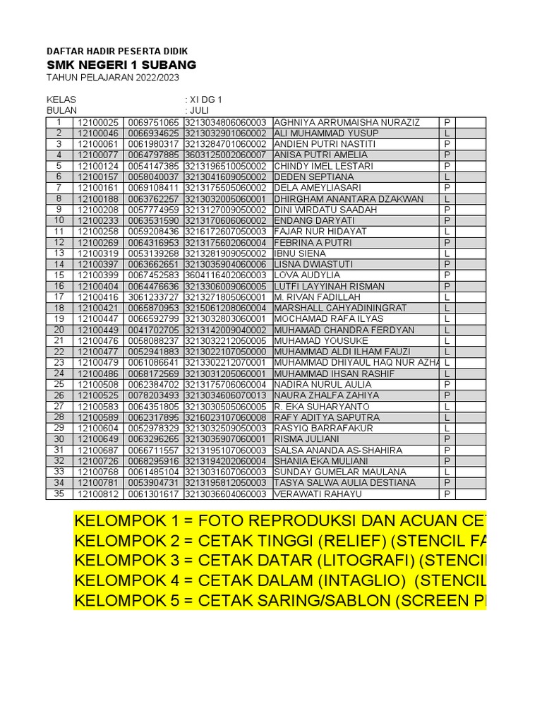 Daftar Siswa Kelas Xi Dg 2 Pdf Decorative Arts Interior Design