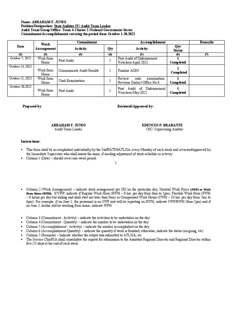 Accomplishment Report From WFH Oct 1 30,2022 | PDF | Business | Accounting