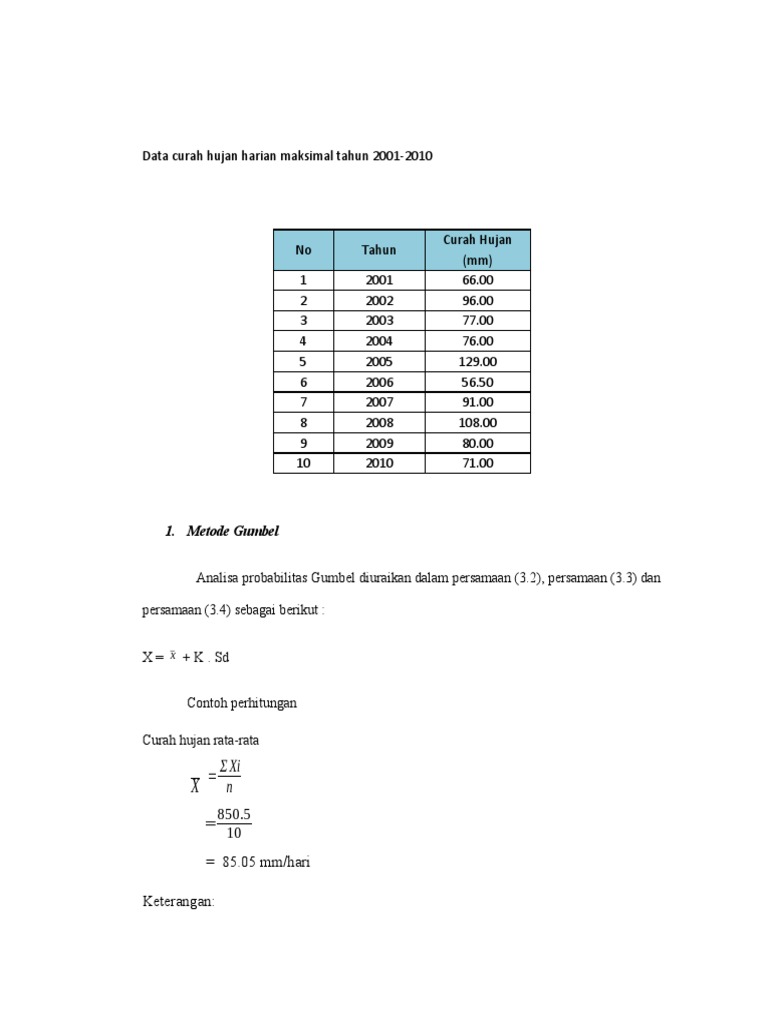 Metode Gumbel: 85.05 Mm/hari Keterangan | PDF