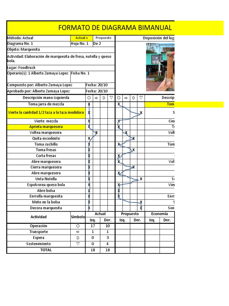 Diagrama Bimanual | PDF