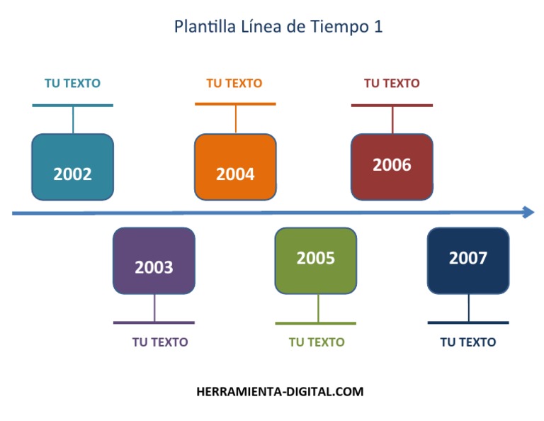 Linea de Tiempo 1 Herramienta-Digital | PDF