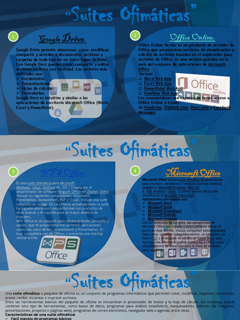 Infografia Suites Ofimáticas | PDF | Microsoft Office | Software de la ...