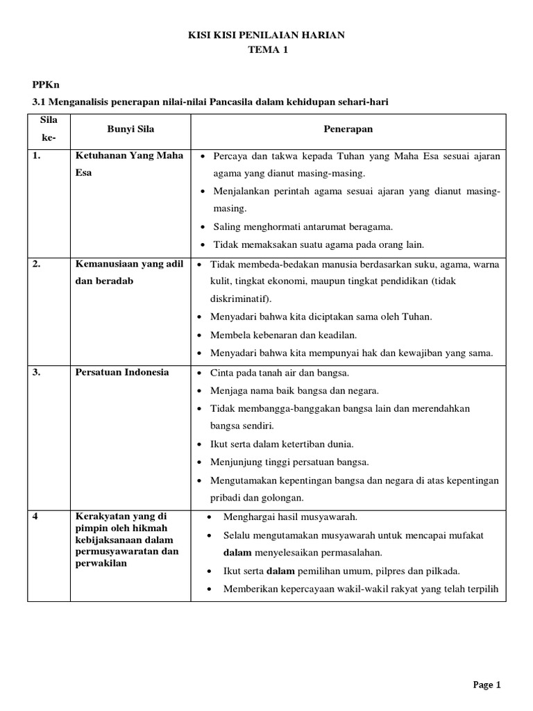 Kisi - Kisi Soal Penilaian Harian Kelas 5 Tema 1 | PDF Kisi - Kisi Soal Penilaian Harian Kelas 5 Tema 1 | PDF