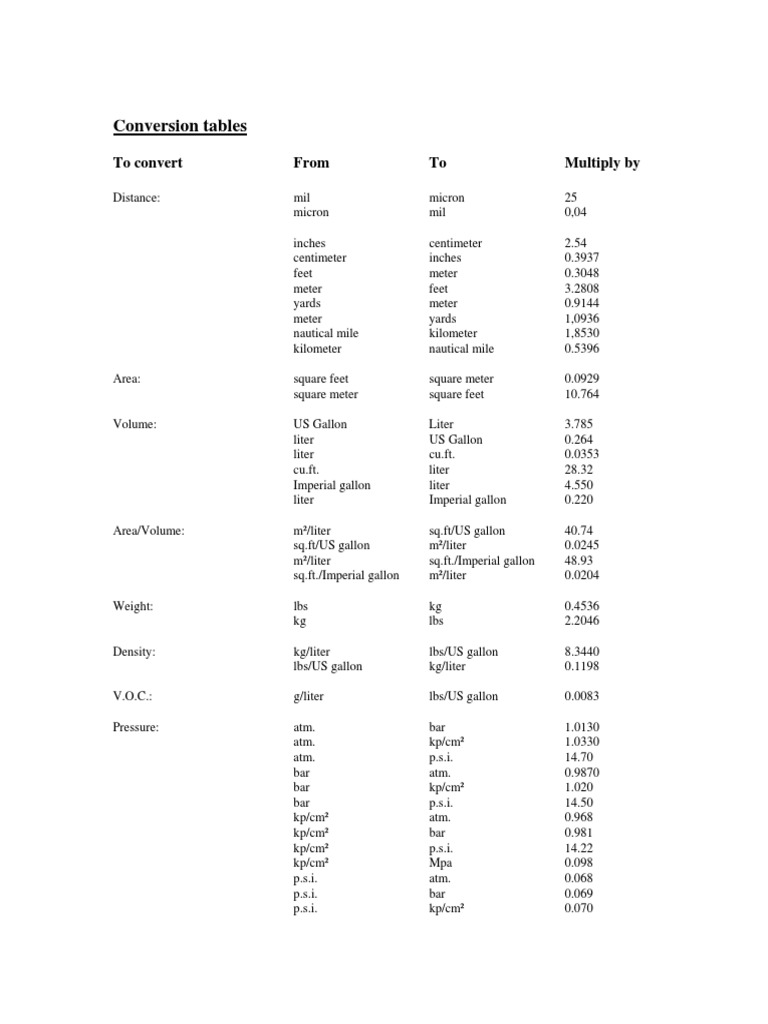 Conversion Tables | PDF | Litre | Gallon
