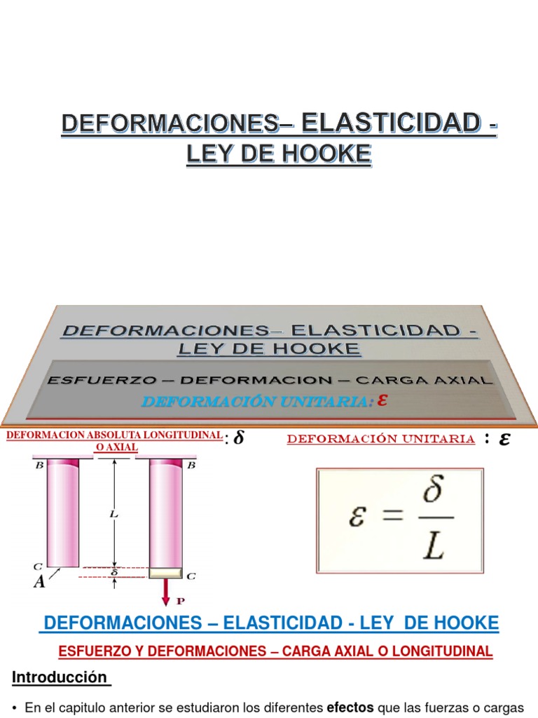 1.5 Esfuerzo-Deformación Axial - Ley de Hooke | PDF | Deformación (ingeniería) | Elasticidad ...