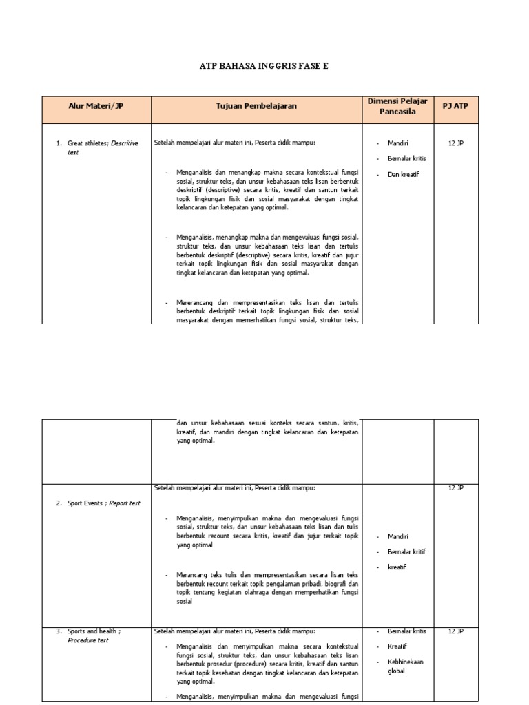 Atp Bahasa Inggris Fase e | PDF