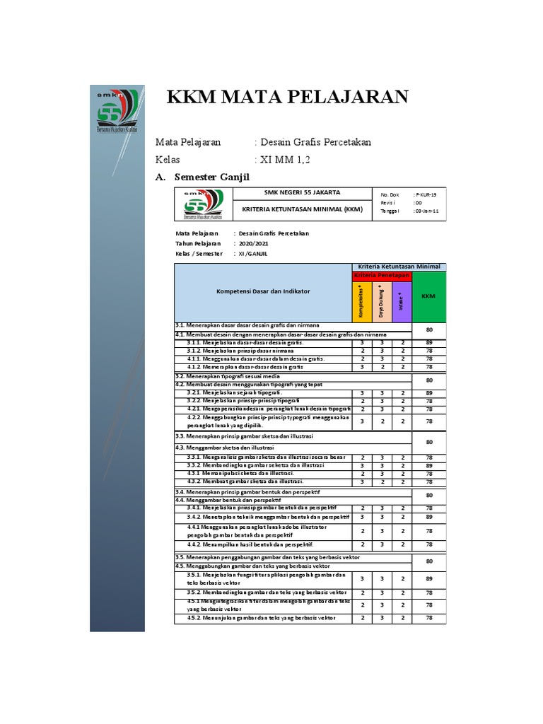 KKM Mata Pelajaran DGP | PDF