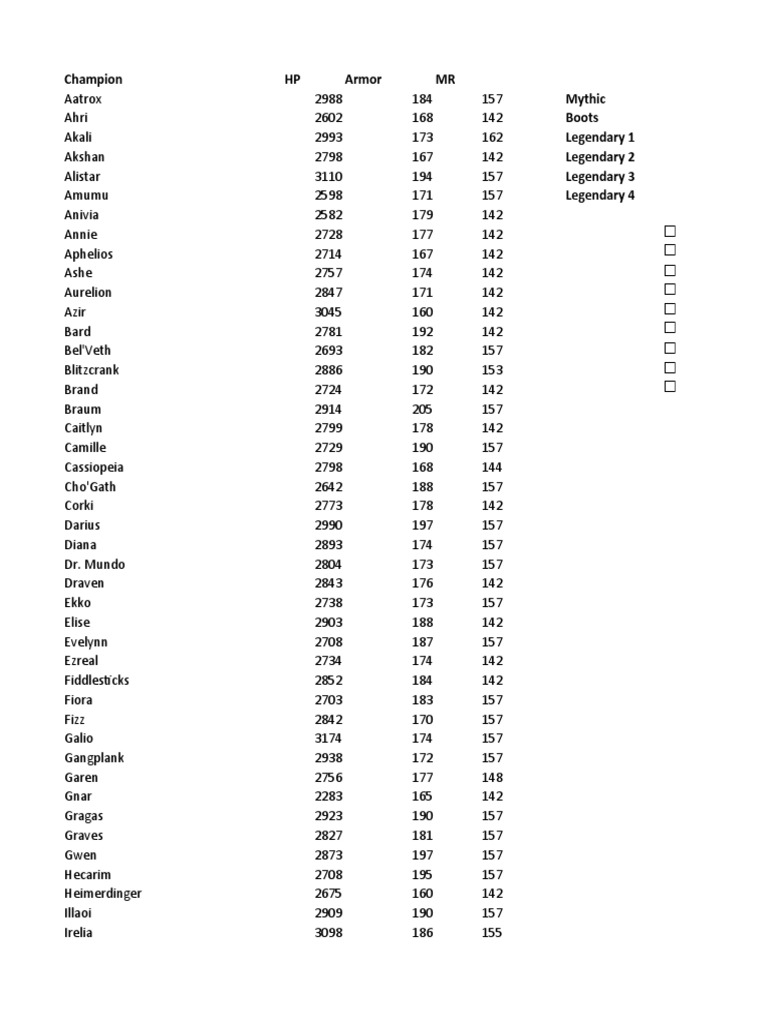 League of Legends Champion Stats | PDF