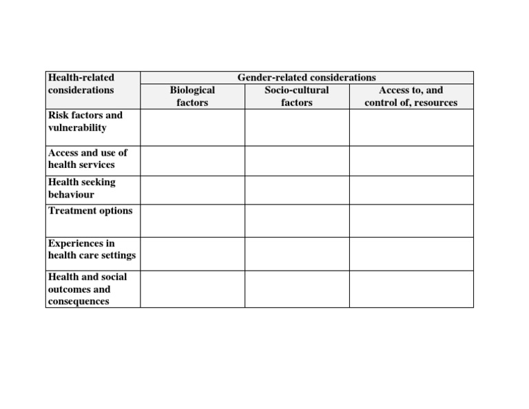 Gender Analysis Matrix | PDF | Self-Improvement