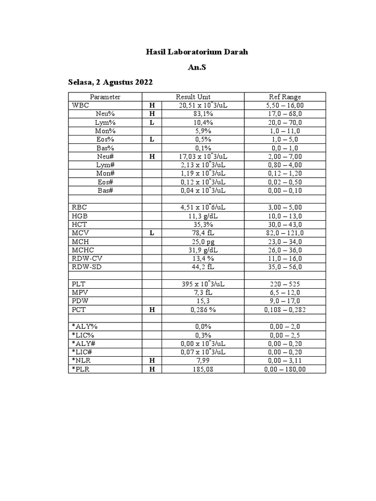 Hasil Laboratorium Darah | PDF