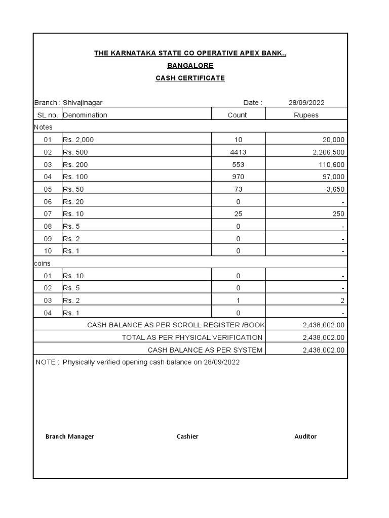 Cash Certificate Audit Summary | PDF | Cash | Collecting