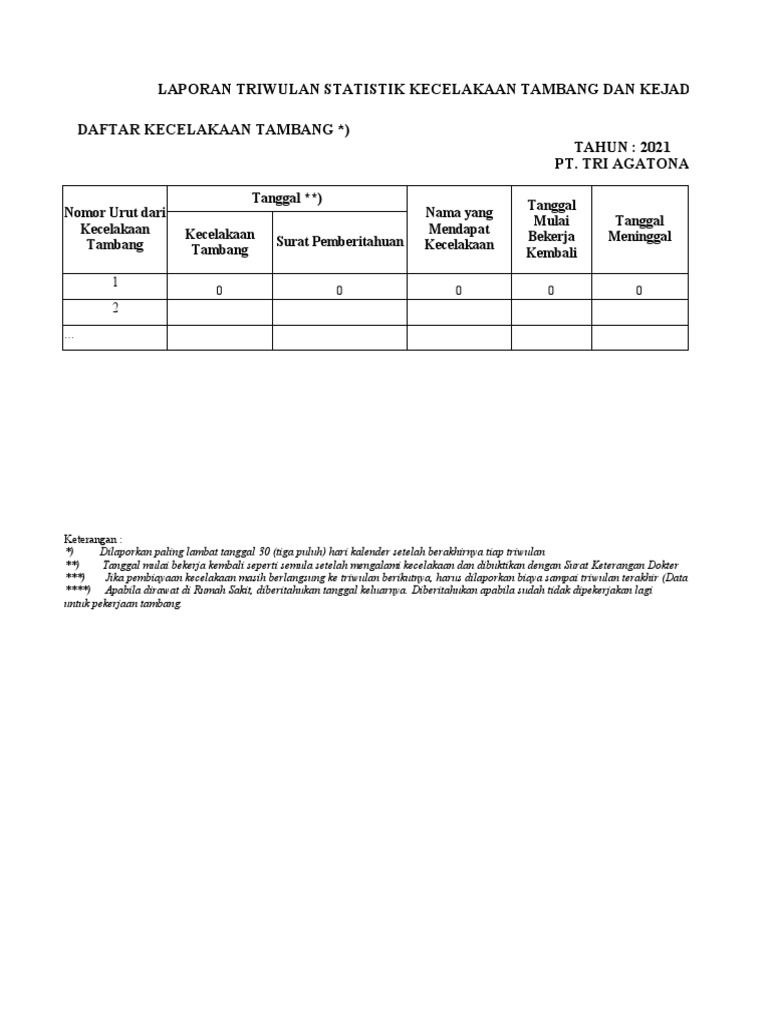 Lap Triwulan Statistik Kec Tambang Iu Dan Kejadian Berbahaya | PDF