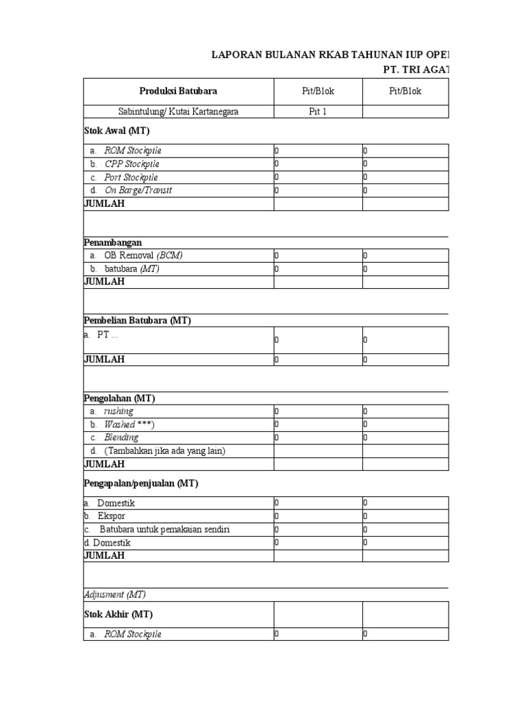 Lap. Bulanan Rkab Iup Op Batubara Pt. Tag April 2021 | PDF
