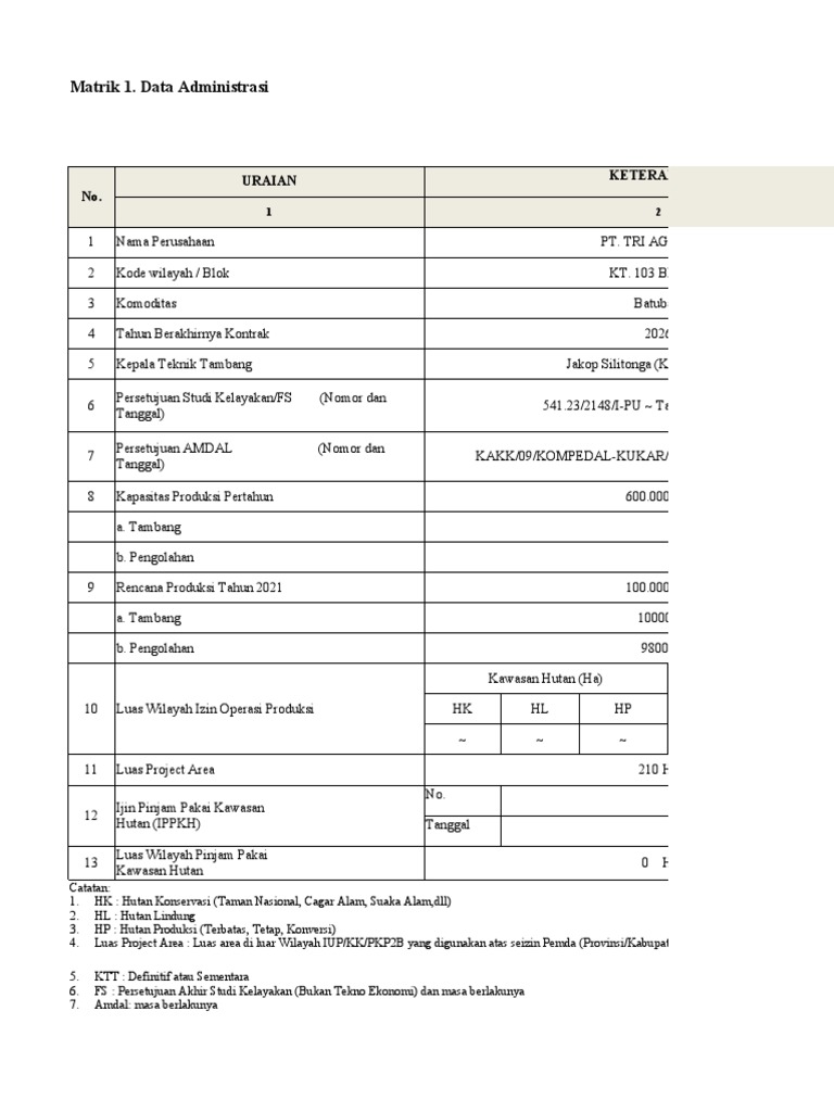 Laporan Triwulanan Iup Op Batubara Pt. Tag | PDF