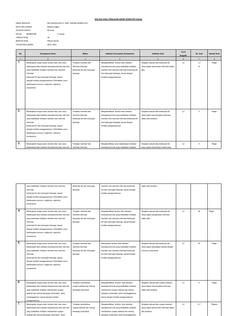 Contoh Kisi-Kisi Soal | PDF