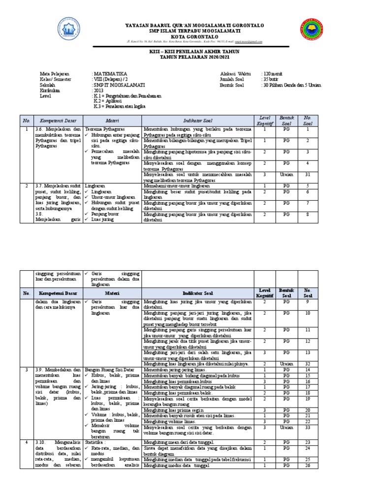 Kisi-Kisi PAT MTK | PDF