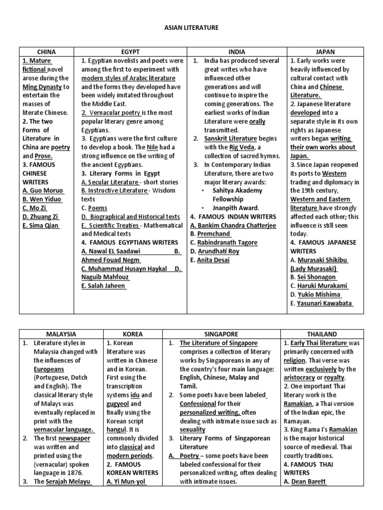 ASIAN 21st CENTURY LITERATURE | PDF