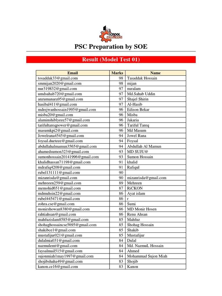 Result Model Test Pdf 