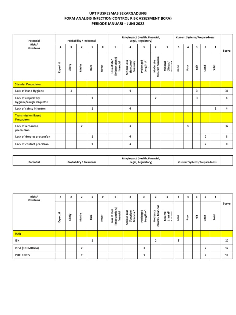 Form ICRA | PDF | Health Sciences | Environmental Social Science
