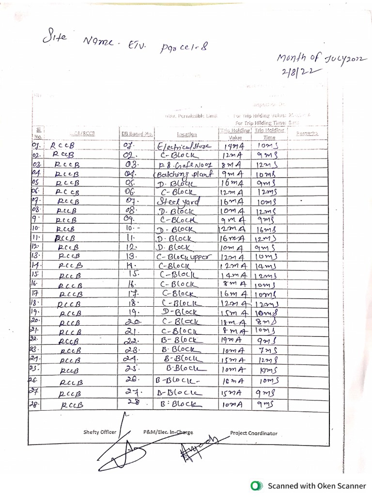 Earth-Pit Testing & RCCB Testing | PDF