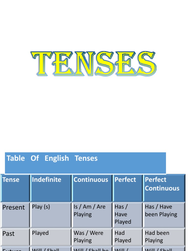 Tenses All | PDF | Grammatical Tense | Linguistics