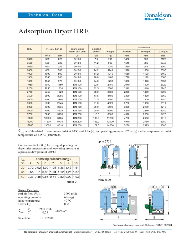 Datasheet HRE E R01 040831 | PDF | Valve | Humidity