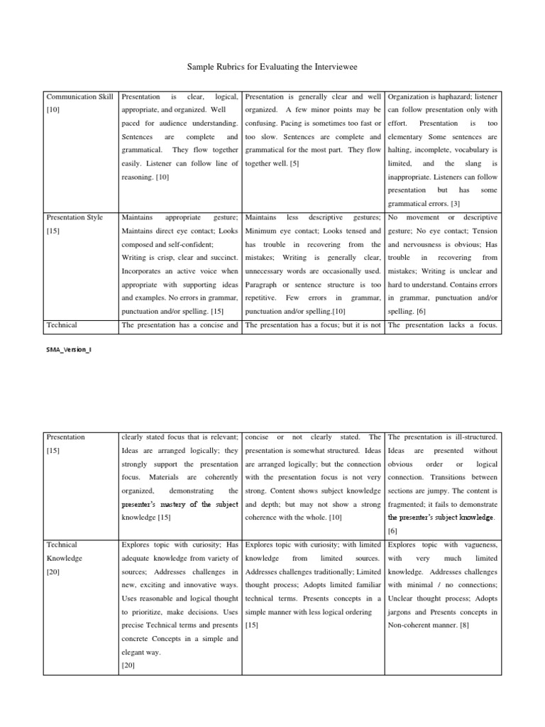 Interviewee Evaluation Rubrics Guide | PDF | Knowledge | Evidence