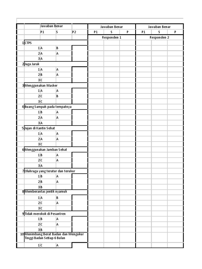 Rekap Hasil Survei Mawas Diri-Phbs Pesantren | PDF