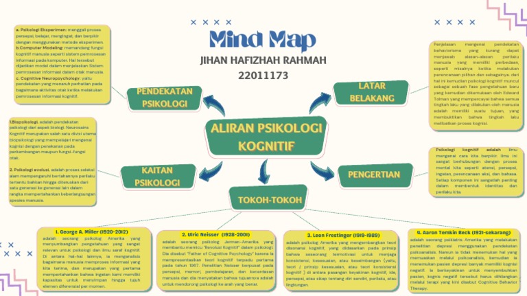 Mind Map Aliran Psikologi Kognitif | PDF