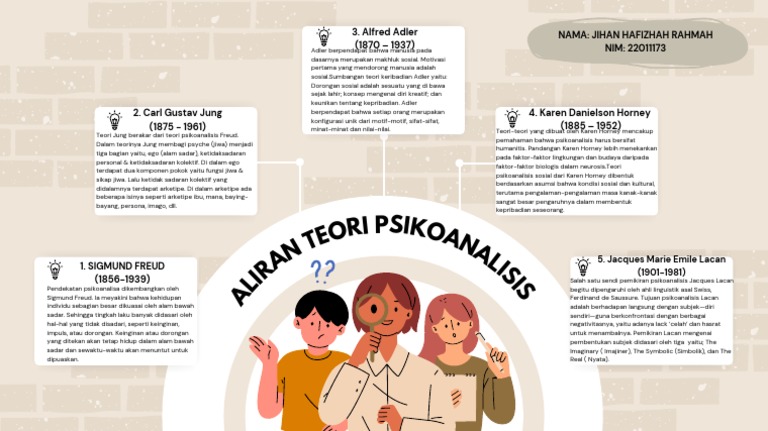 Mind Map Aliran Teori Psikoanalisis Pdf