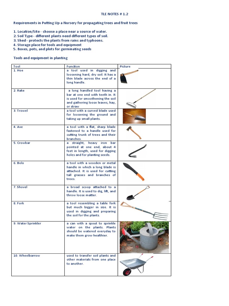 Tle Notes 1.2 | PDF | Grafting | Trees
