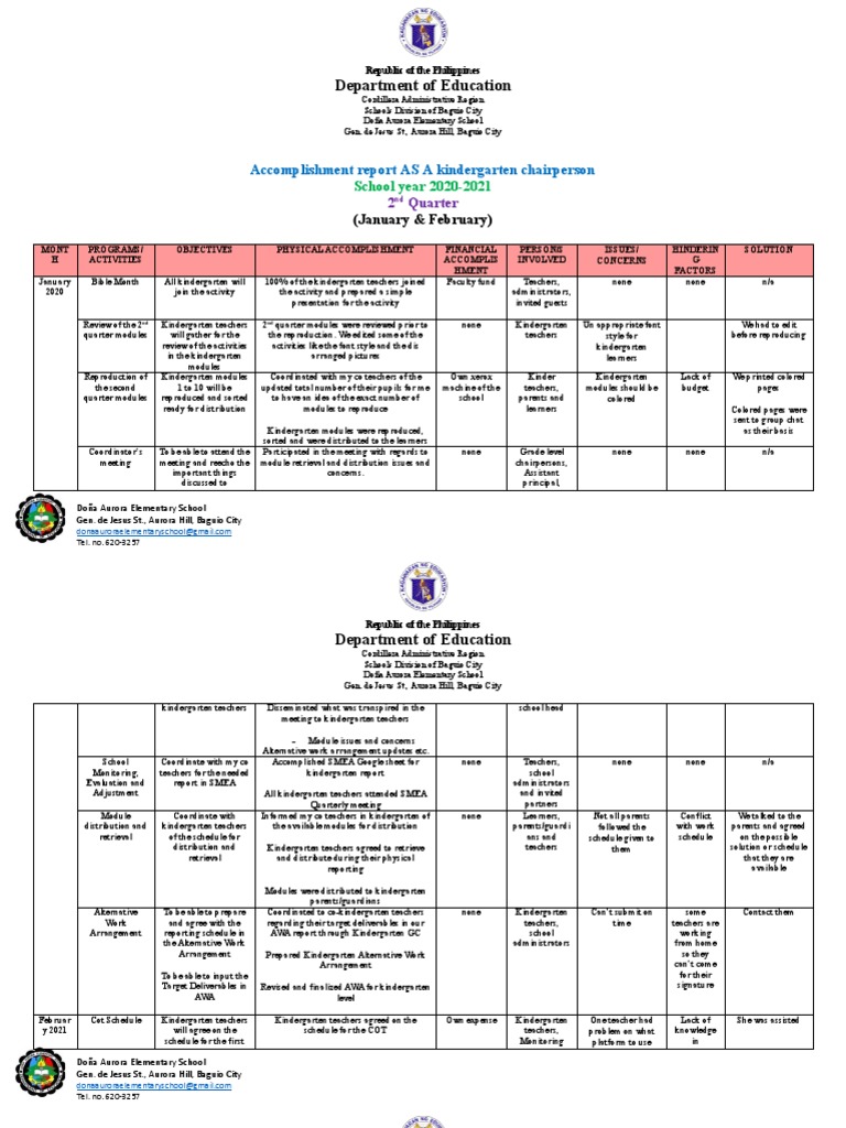 Kindergarten Accomplishment Report: Second Quarter Progress and ...