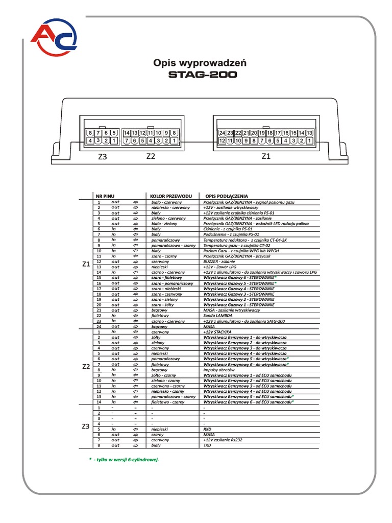 PL-STAG-200 Opis Wyprowadzen | PDF