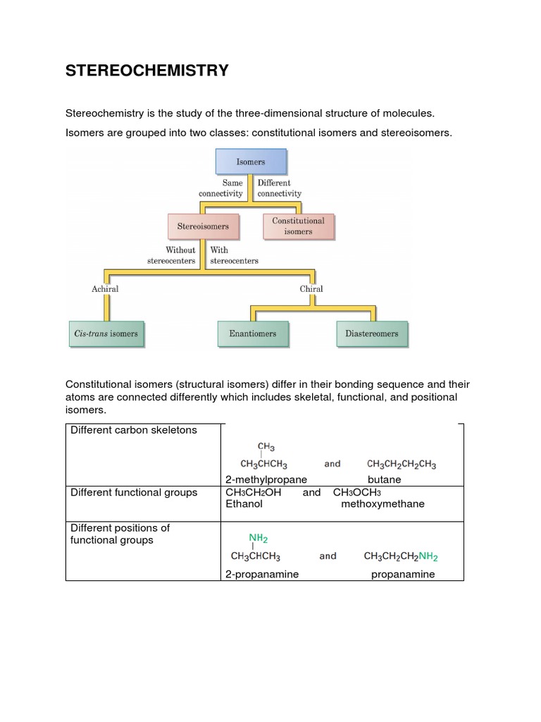 Stereochemistry May 31 | PDF | Isomer | Chirality (Chemistry)