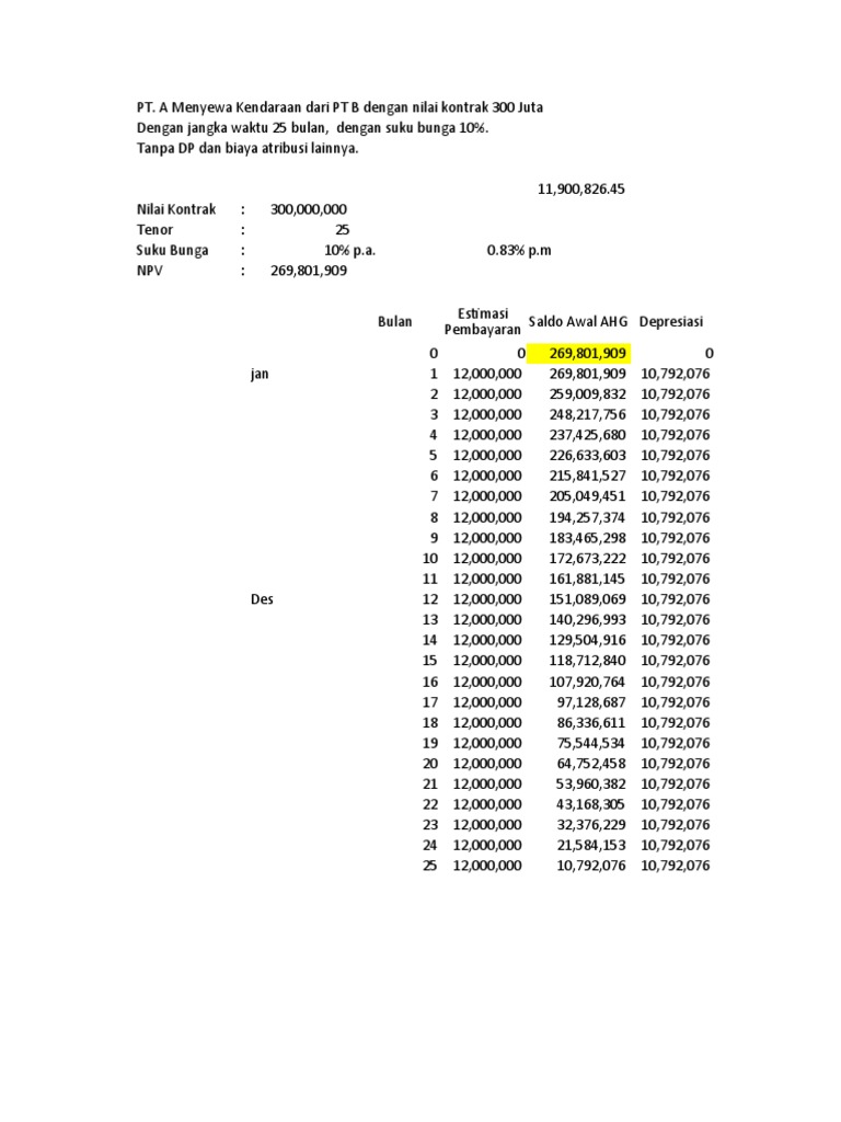 Schedule PSAK 73 Dengan Excel | PDF