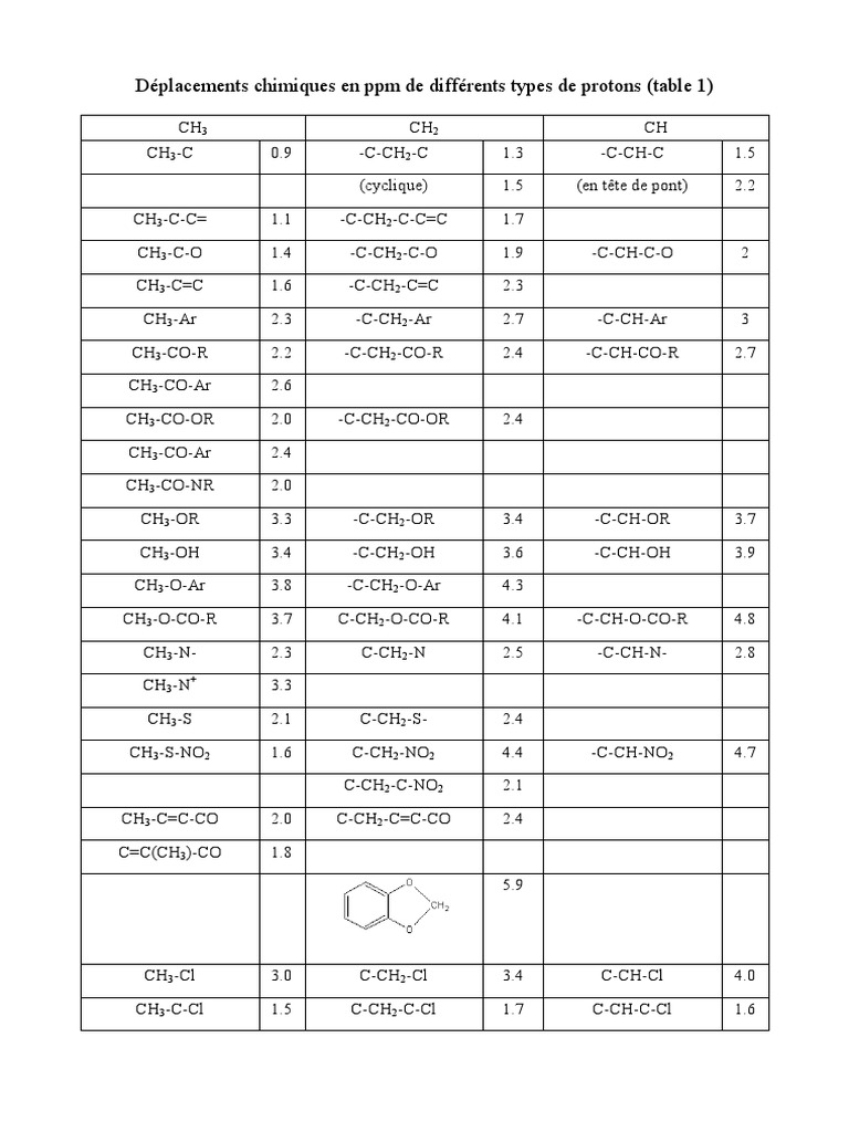 Tables Completes RMN | PDF