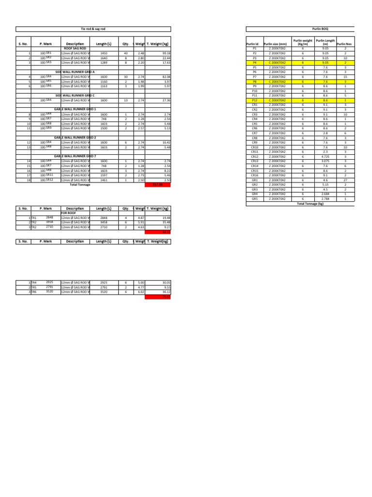 Indovedic Boiler Block - Purlin& Sag Rod BOQ | PDF