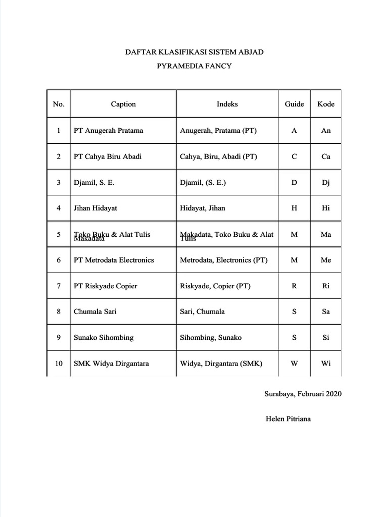 PDF Daftar Klasifikasi Sistem Abjad Opsi 1 - Compress | PDF
