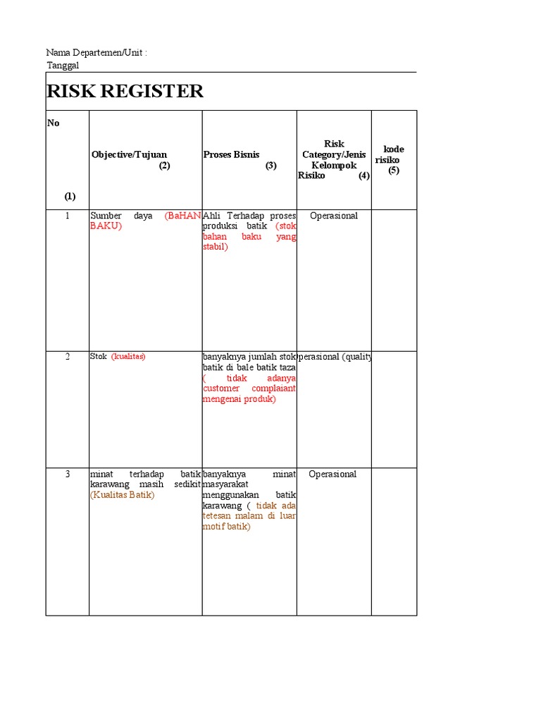 Risk Register Tabel Bale Batik Taza Fix | PDF