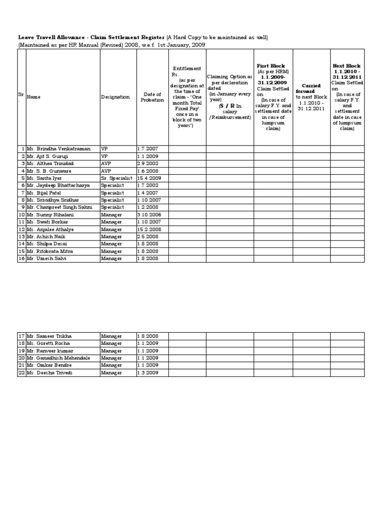 Leave Travel Allowance Register | PDF